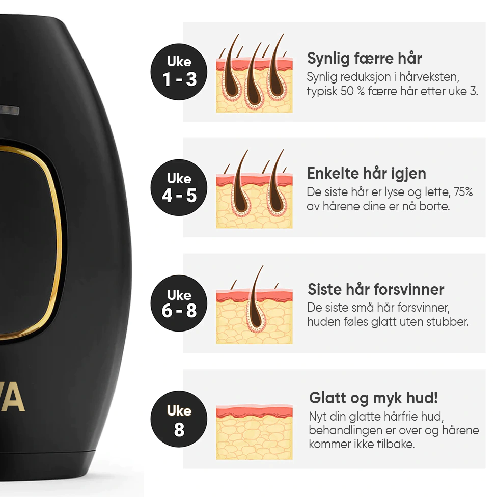 AVA Beauty | Nettbutikk med deilige skjønnhetsprodukter » – AVABeauty.no